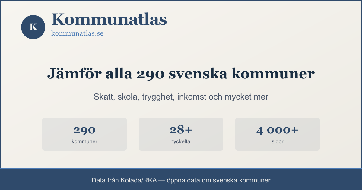 35 000 kr lön efter skatt i Burlöv 2025 — nettolön beräknad | Kommunatlas
